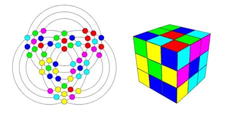 𝐒𝐜𝐢𝐞𝐧𝐜𝐞 On Linkedin Did You Know Ai Can Solve A Rubiks Cube Faster