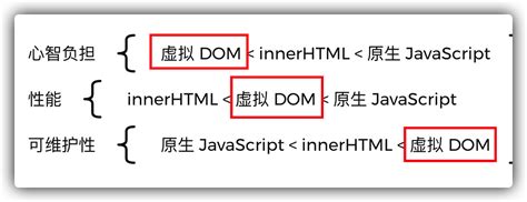 一小时读完《vue js 设计与实现》 《vue js设计与实现》 csdn博客