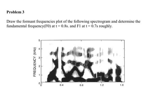 Draw The Formant Frequencies Plot Of The Following