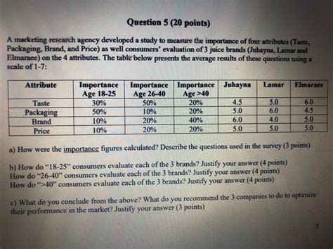 Solved Question 5 20 Points A Marketing Research Agency