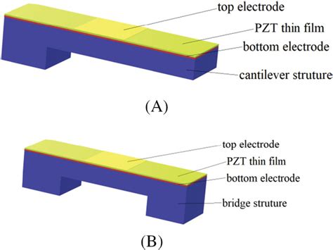 Scheme Diagram Of A Piezoelectric Transducer With The Structure Of A Download Scientific
