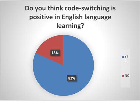 PDF CODE SWITCHING IMPLICATIONS ON ENGLISH LANGUAGE LEARNING