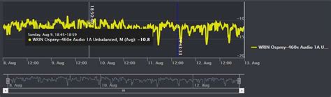 Loudness Graph Tab Volicon 81 User Guide Snapstream