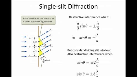 Single Slit Diffraction Experiment Solved Please Answer Both Parts If