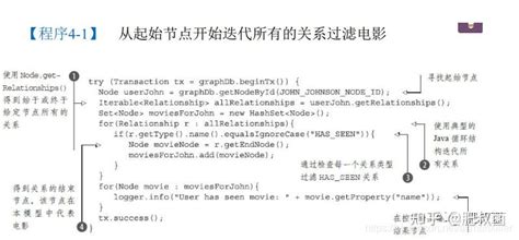 Neo4j实战 使用neo4japi 图形遍历 知乎