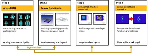 Exit Pupil Expander With 1d 2d Gratings Ansys Optics