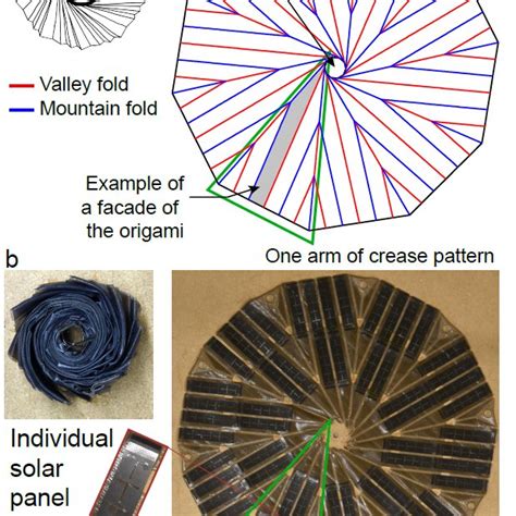 Pdf Autonomous Deployment Of A Solar Panel Using An Elastic Origami