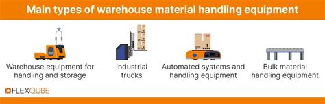 5 Must Have Warehouse Material Handling Equipment For 2020