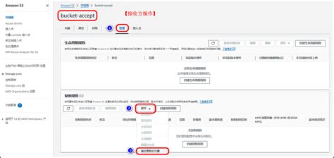 【aws 中小型企业 Smb 能力最佳实践】跨账号创建复制规则同步s3存储桶中的数据两个不同账户的aws 跨库复制 Csdn博客
