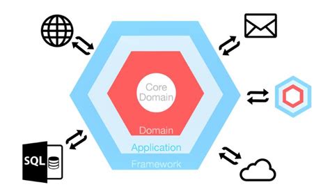 luiz felipe lopes on linkedin hexagonalarchitecture softwaredesign