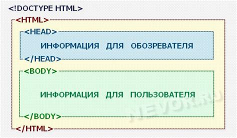 Doctype Html