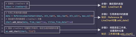 用python绘制折线图（上）python Linechart Reference Csdn博客