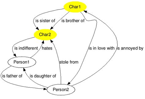 Graphviz How To Make A Subgraph Visible Stack Overflow