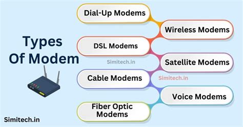 Modem In Computer Network Features Types And Working Simitech