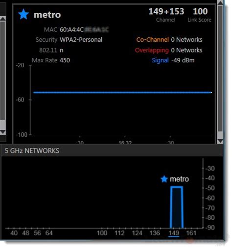 WiFi Frequency WiFi Channel Width And Wireless Spectrum