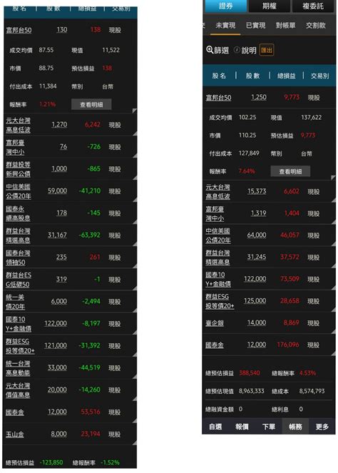 Re 問卦 台股飆 500 點，你各位賺錢了嗎 看板 Gossiping 批踢踢實業坊