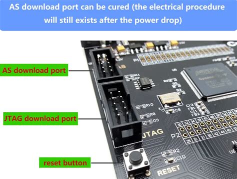 Altera Cyclone Iv Ep4ce6 Fpga Development Kit With Usb Blaster Jtag