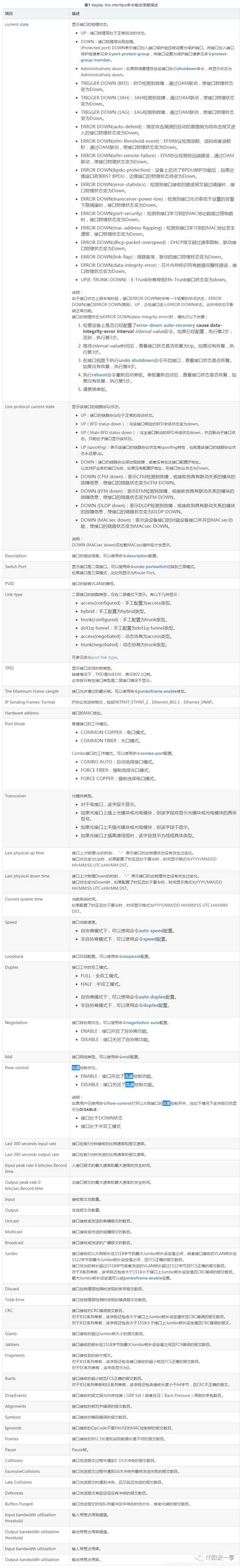 华为交换机display Interface命令输出信息详细描述 墨天轮