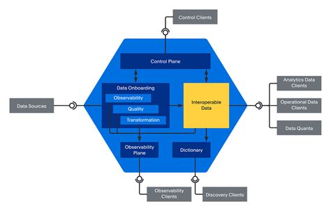 How Paypal Uses Real Time Graph Database And Graph Analysis To Fight Fraud By Quinn Zuo The