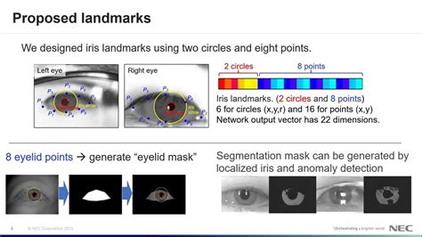 segmentation free direct iris localization networks youtube