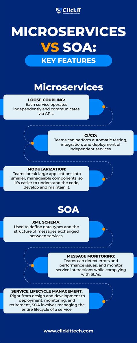 Alfonso Valdes On Linkedin Microservices Soa Microservicesarchitecture