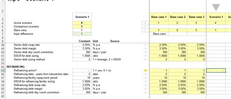 Modelling A Refinancing Testing Our Hypotheses