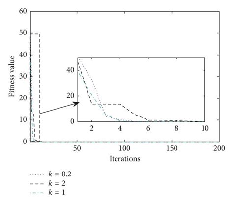 11 Test Functions A F1 Sphere Function B F2 Schaffer Function
