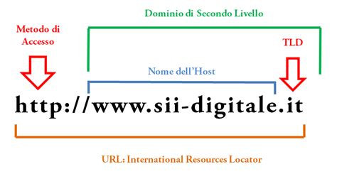 Cosè Il Mirror Hostname E Come Evitare Problematiche Seo Sii Digitale