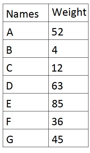 How To Link An Excel File To AutoCAD 12CAD Com