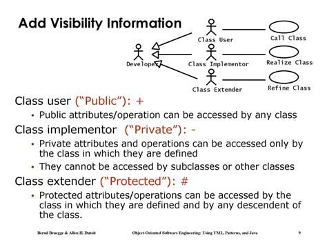 Chapter 9 Object Design Specifying Interfaces Ppt Download