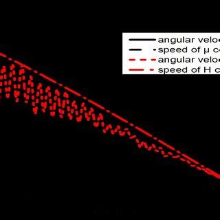 Experimental Curve Of ABS Under Increase In Mass Download Scientific Diagram