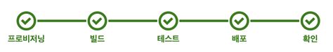 aws amplify에 cypress를 통한 e2e 테스트 적용하기