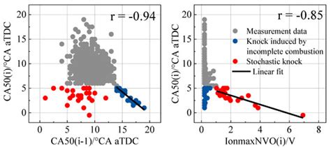 Energies Special Issue New Trends On The Combustion Processes In