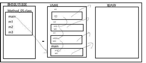 Java编程：数据类型、运算与流程控制详解 Csdn博客