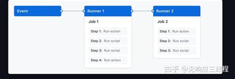 最佳实践 使用github Actions来构建跨平台容器镜像 知乎