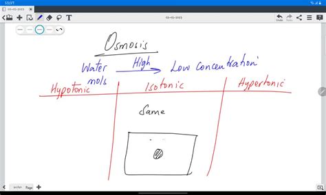 Video Solution 16 Osmosis With Examples And Iso Hypo Or Hyper Tonic Solutions