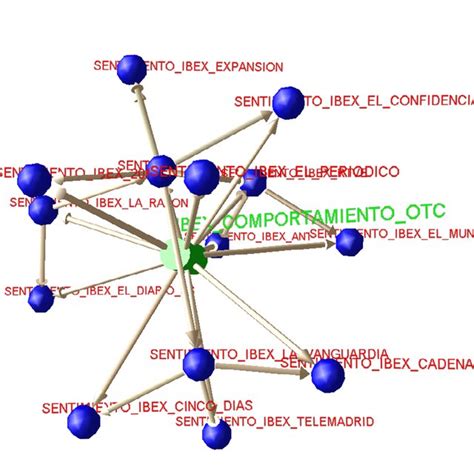 Long Training Bayesian Network Source Author Own Elaboration