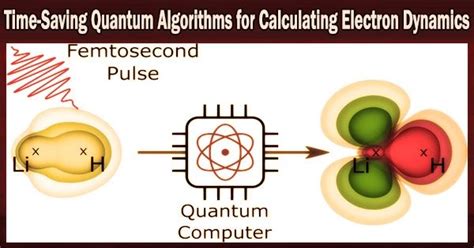 time saving quantum algorithms for calculating electron dynamics qs