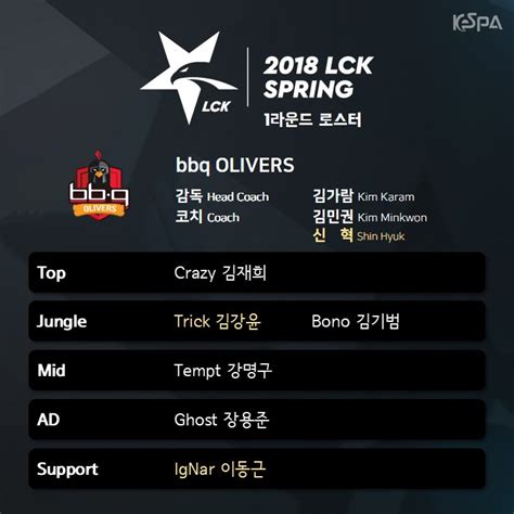 2018年lck春季赛阵容名单公布！