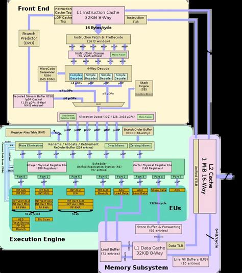Skylake Server Microarchitectures Intel Wikichip