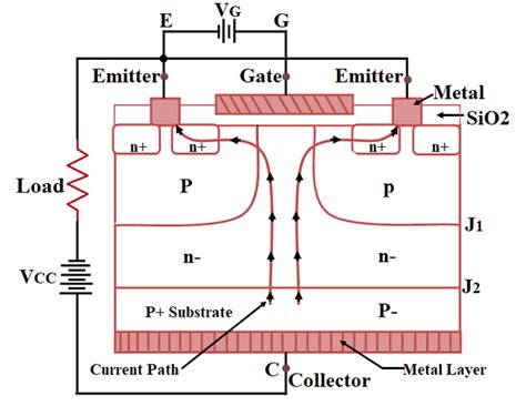 What Is Igbt Construction And Working Principle Electrical 40 Off