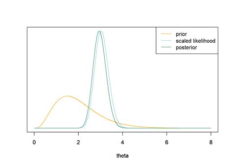Chapter Bayesian Analysis Of Poisson Count Data An Introduction To Bayesian Reasoning And