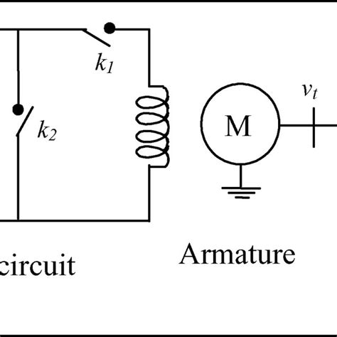Diagram Of Test Principle Download Scientific Diagram