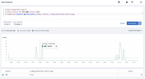 Get Deep Visibility Into Cloudfront Logs With Axiom
