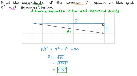 How To Find The Magnitude Of A Vector How To Calculate A Vectors
