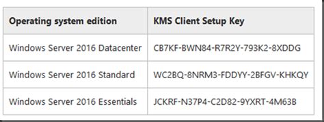 Activating Windows Server 2016 Working Hard In Itworking Hard In It