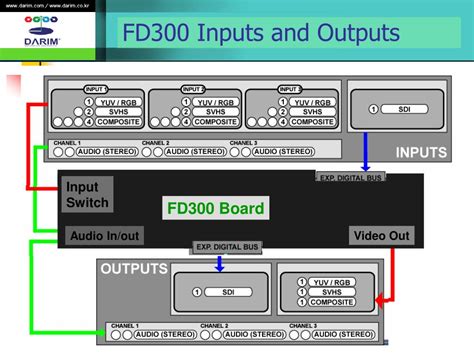 Ppt Introduction To Forward Sdk Powerpoint Presentation Free