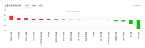 台股連假收心操！早盤大跌百點後收斂 生技軍工撐盤 民生頭條