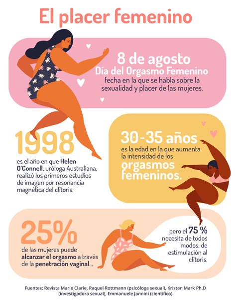 Placer Femenino Una Herramienta De Empoderamiento El Comercio Perú