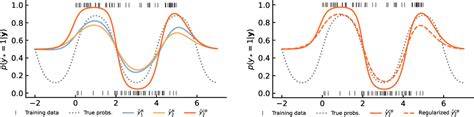 Self Distillation For Gaussian Process Regression And Classification Paper And Code